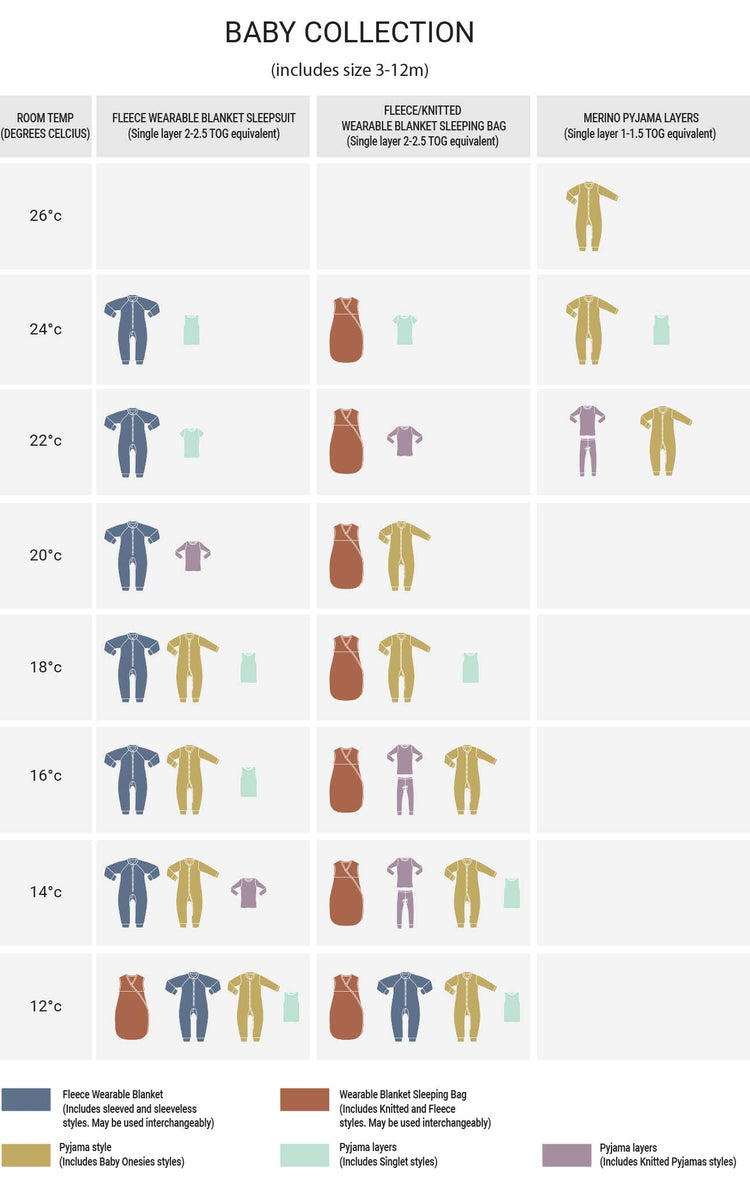 TOG Rating Guide & Celsius Temperature Chart for Babies – Hello Night Kids