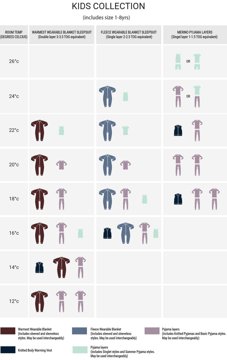 TOG Rating Guide & Celsius Temperature Chart for Babies – Hello Night Kids
